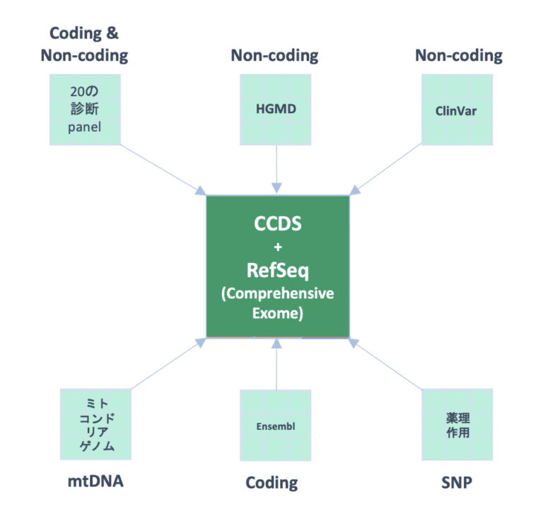 Modular_approach_to_exome_expansion | Twist Bioscience ツイストバイオサイエンス